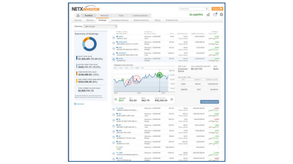 Step forward With Someone You Trust | Park Avenue Securities